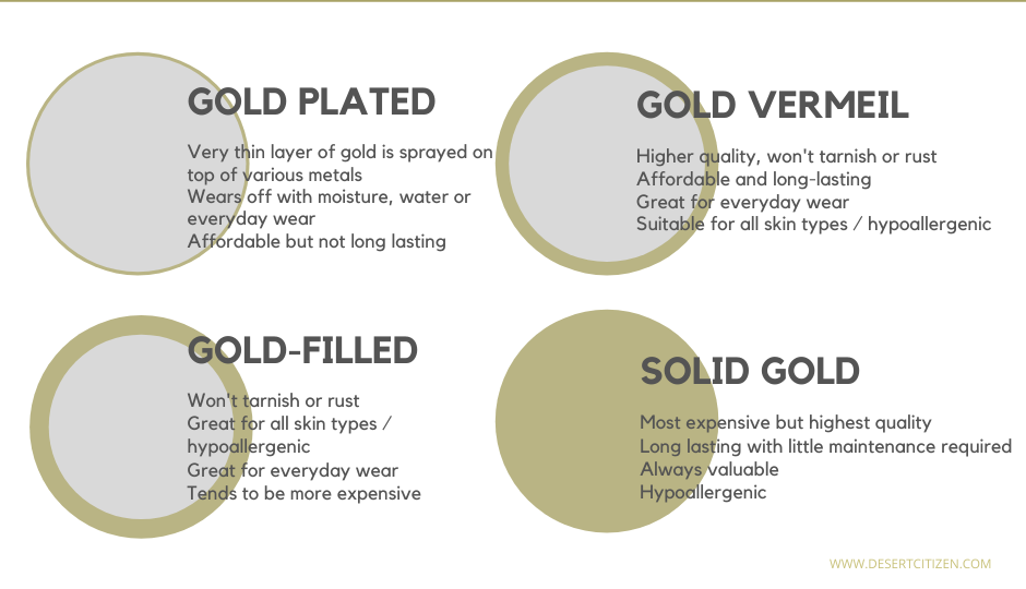 Types of Gold Metal Used in Jewelry: Gold Plated, Vermeil, Gold-Filled ...